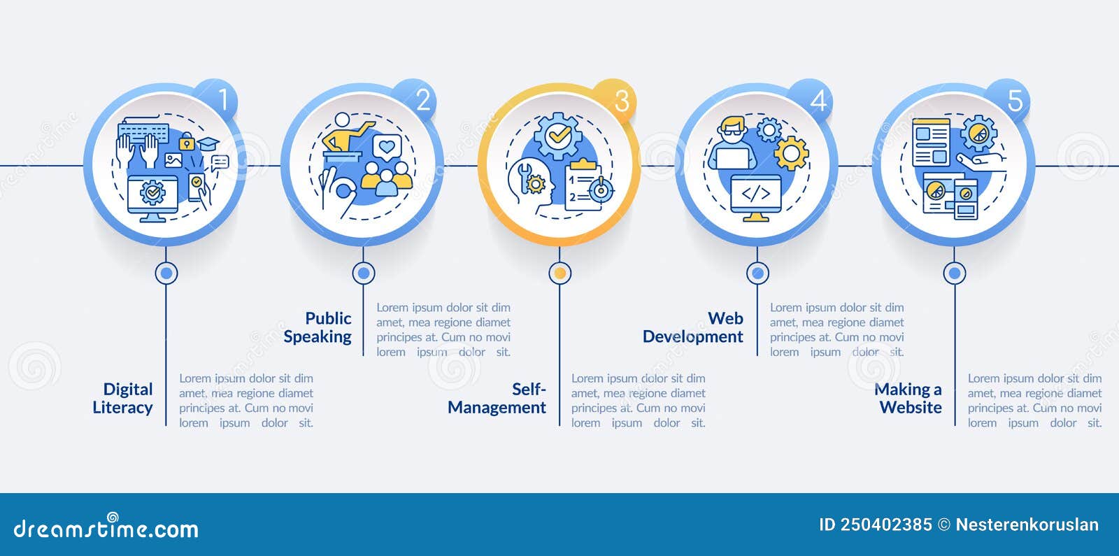 Important Competencies Circle Infographic Template Stock Vector ...