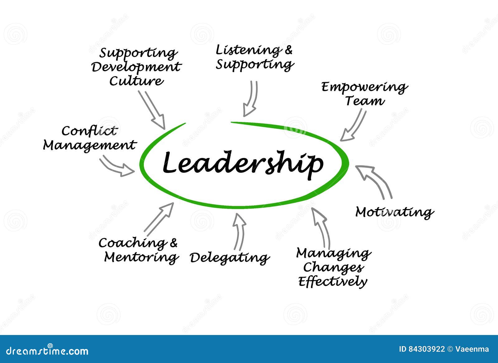 Leadership stock illustration. Illustration of conflict - 84303922