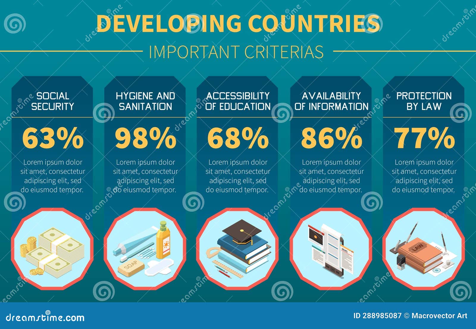 Developing Countries Infographics Layout Vector Illustration | CartoonDealer.com #288888718