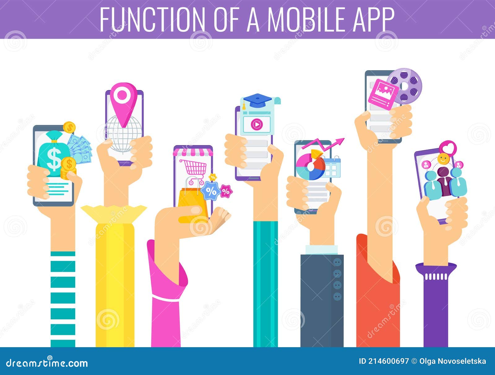 7 Important Function of a Mobile App. Learning, Entertainment and ...