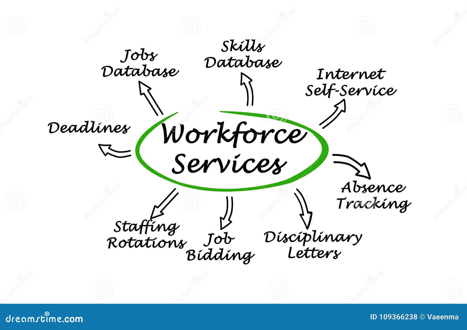 Important Workforce Services Stock Illustration - Illustration of ...