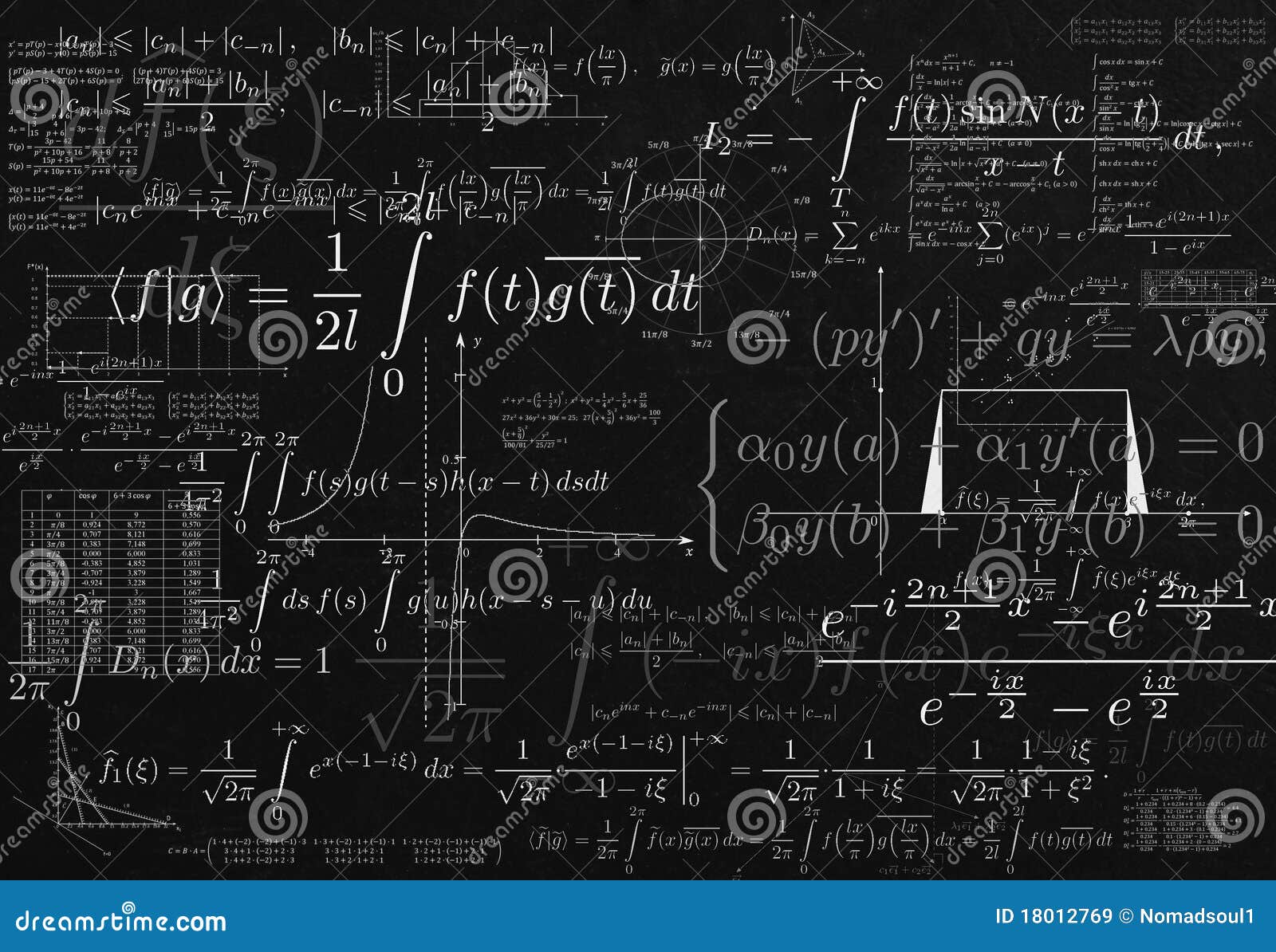 Impregnable mathematics stock image. Image of blackboard - 18012769