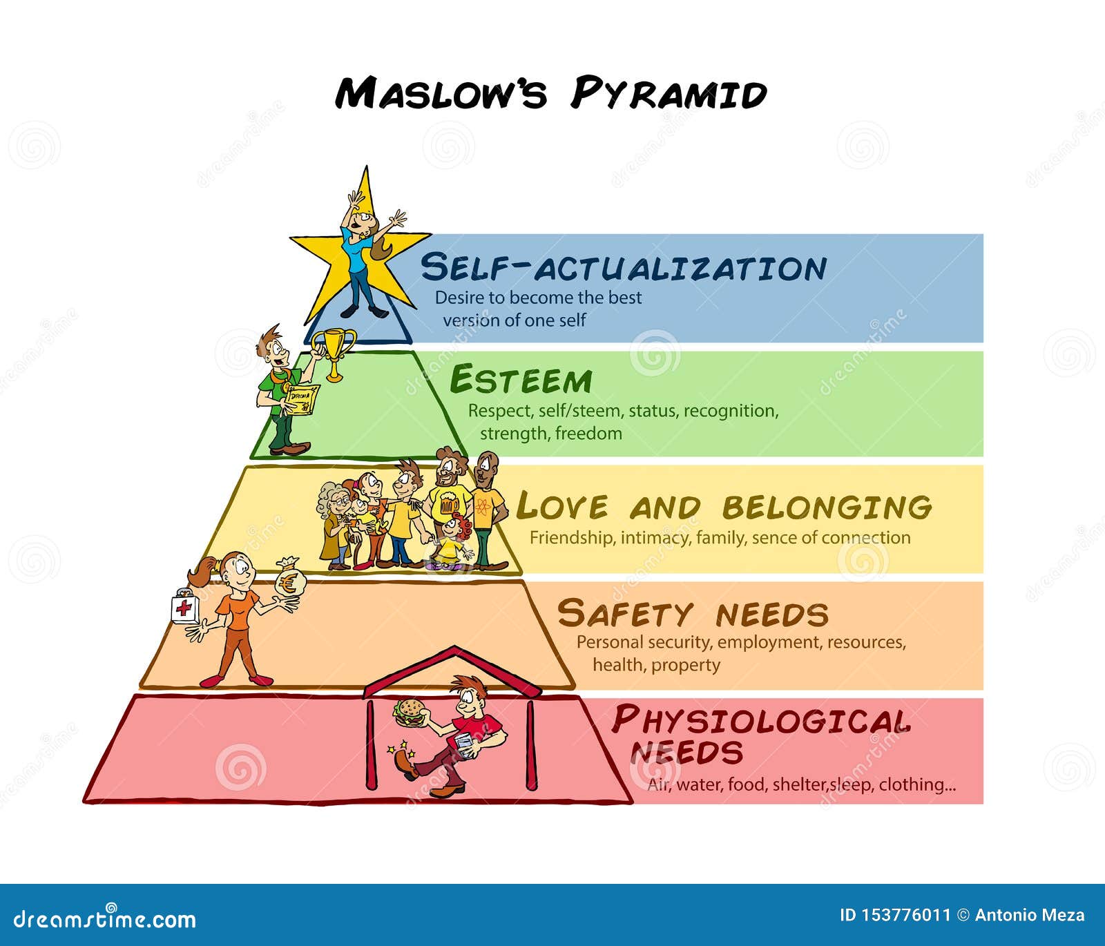 Maslow Pyramid Cartoon Vector | CartoonDealer.com #32493567