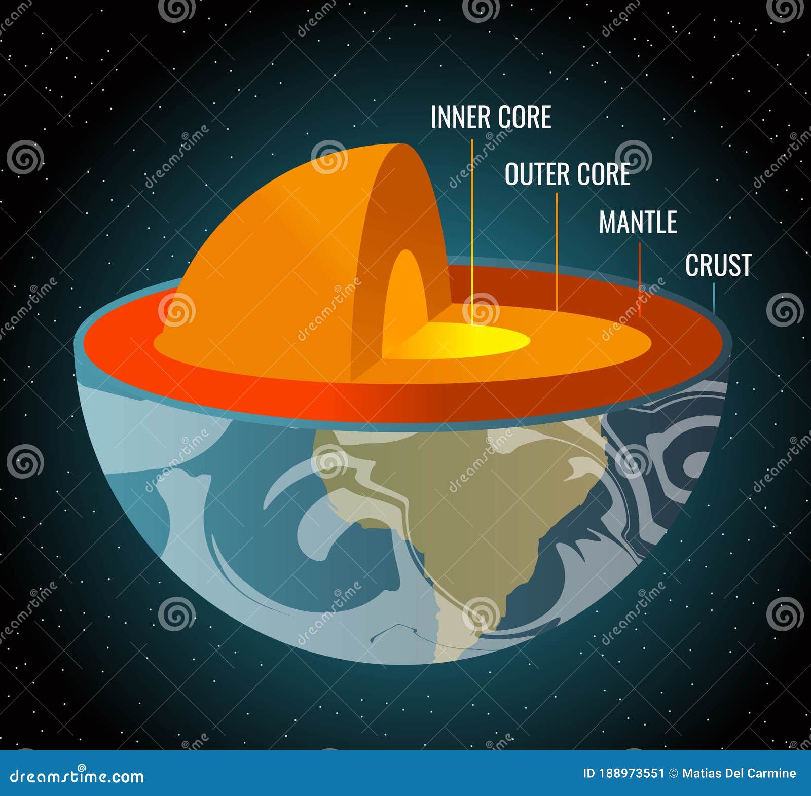 Earth Crust Drawing Stock Illustrations – 160 Earth Crust Drawing Stock ...