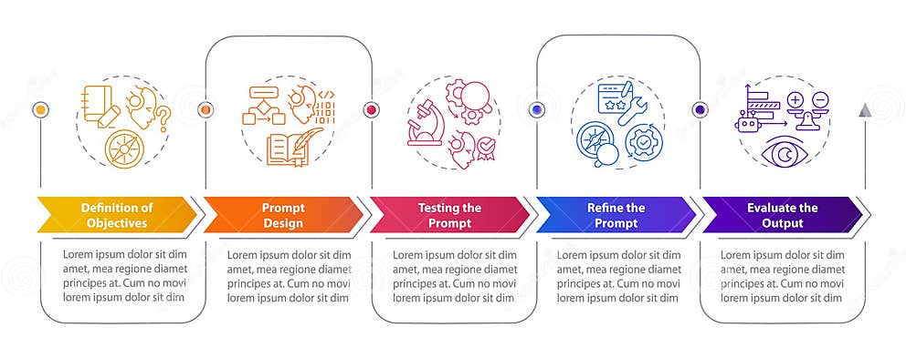 Improve Prompt Engineering Processes Rectangle Infographic Template ...