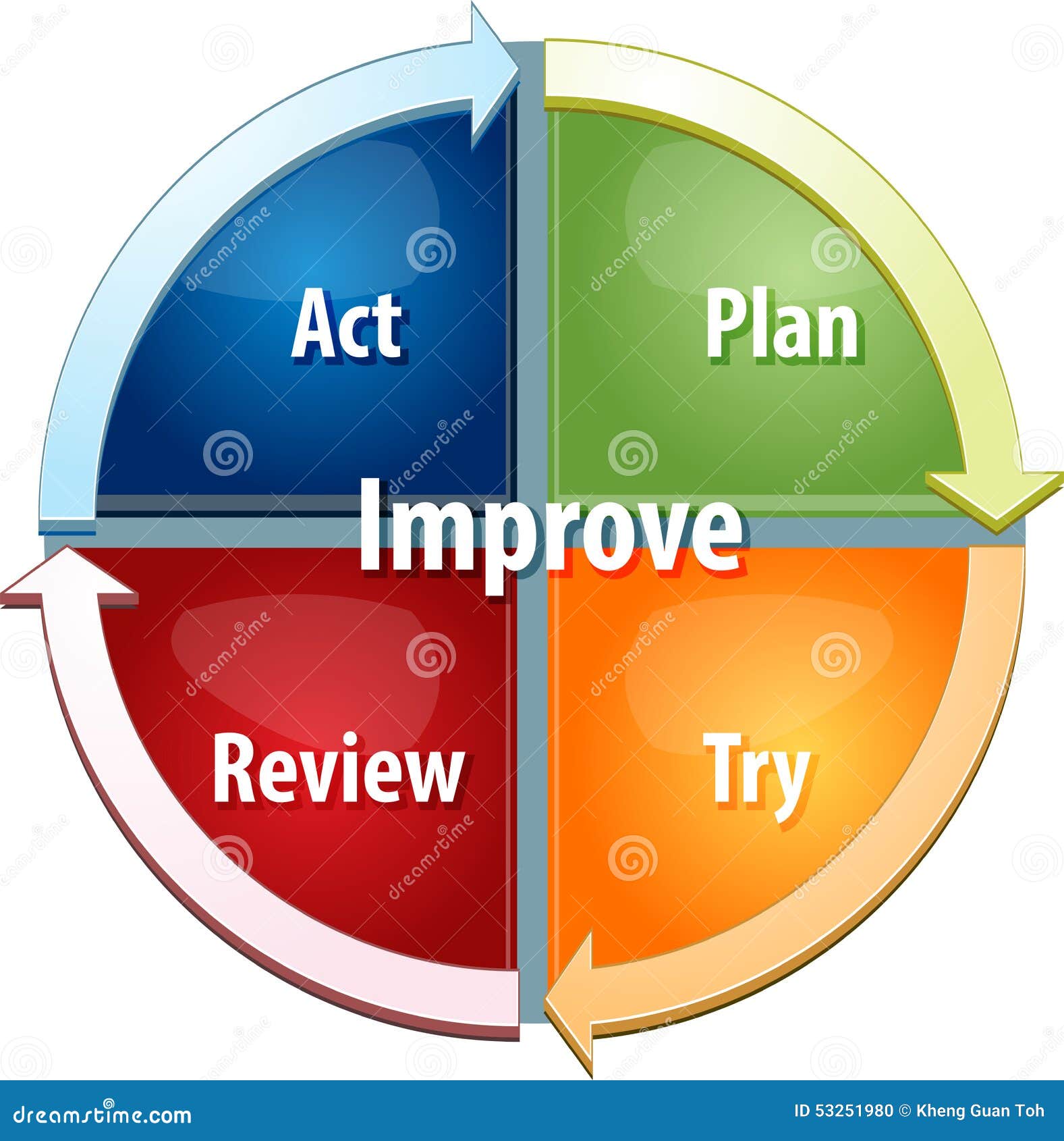 Improvement Process Business Diagram Illustration Stock Illustration ...
