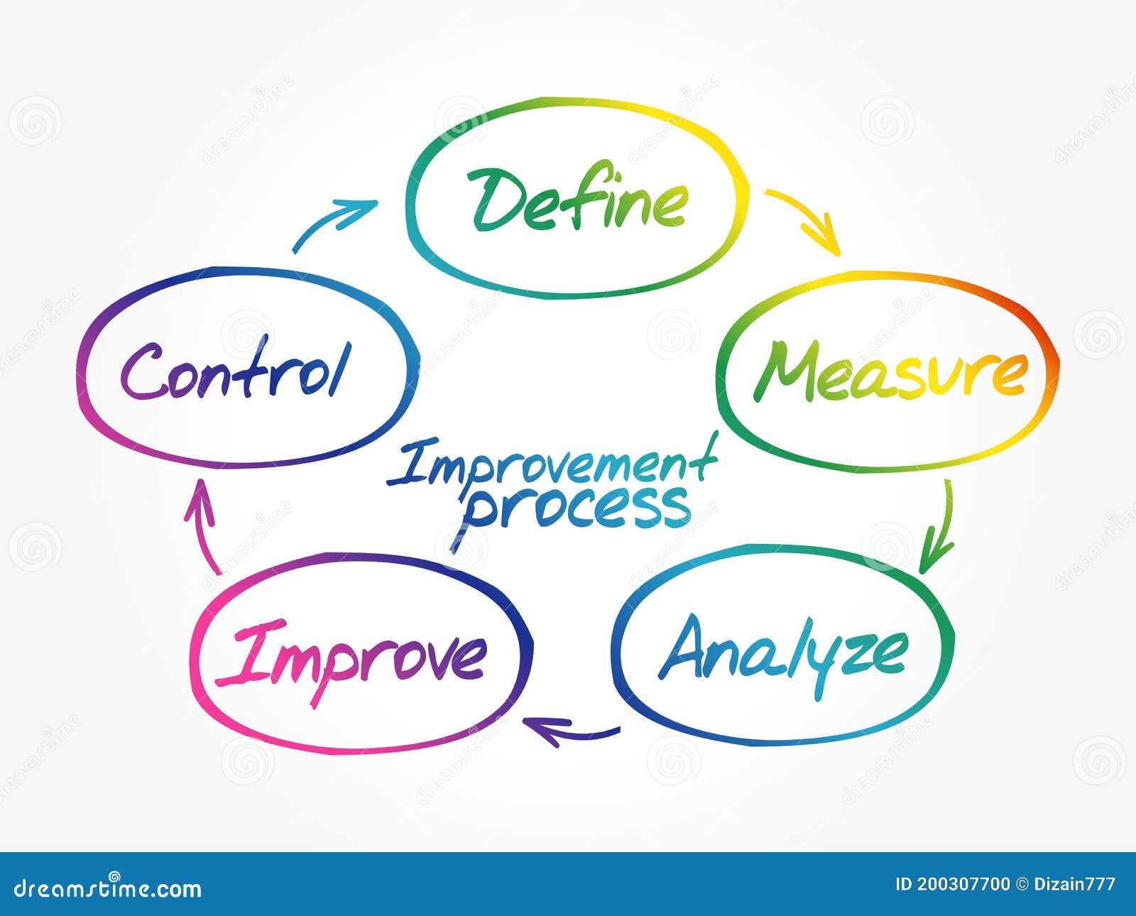 Improvement Process Diagram Concept Stock Illustration - Illustration ...