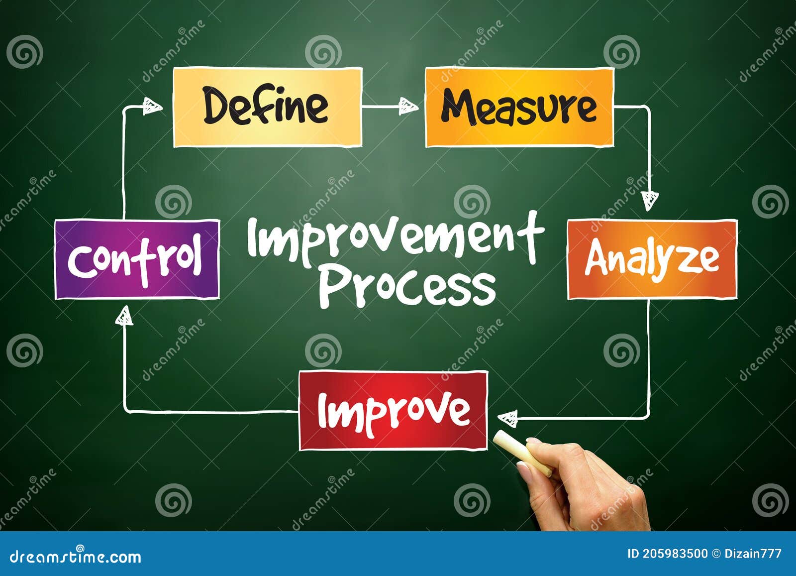 Improvement Process stock photo. Image of arrow, idea - 205983500
