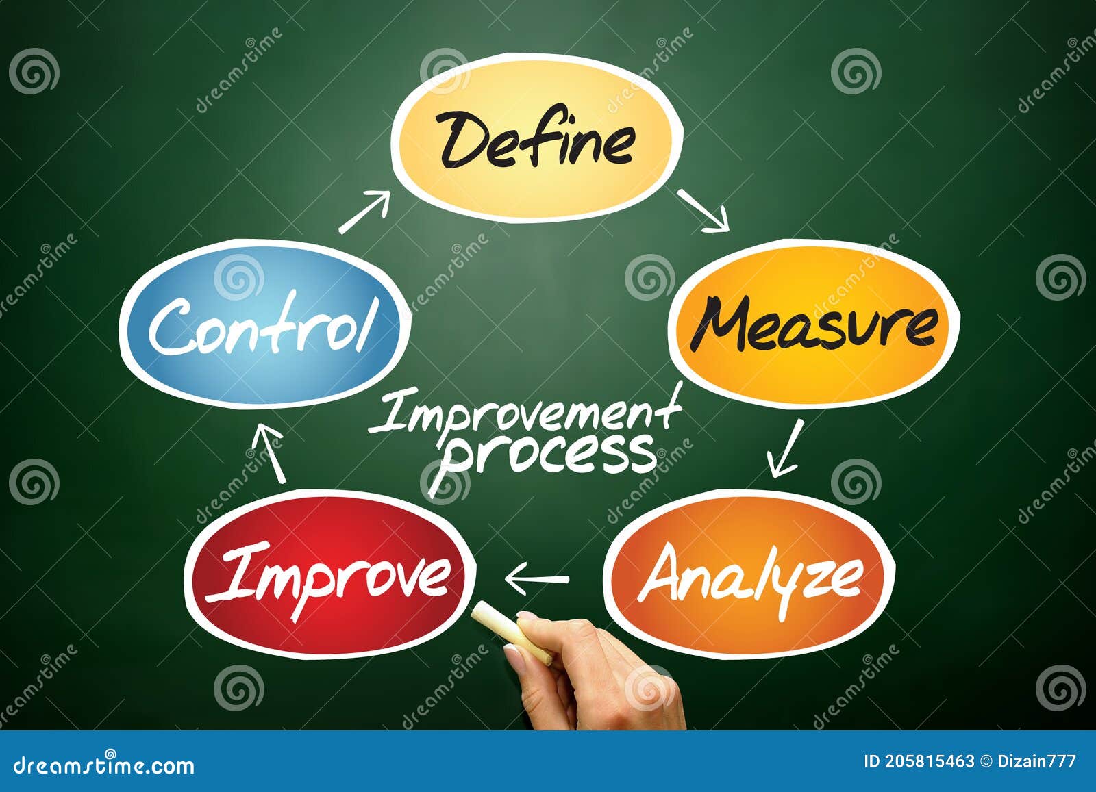 Improvement Process stock illustration. Illustration of continuous ...