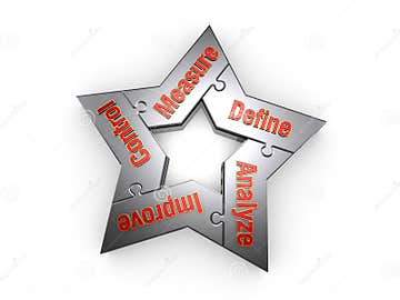 Improvement Process stock illustration. Illustration of define - 37962884