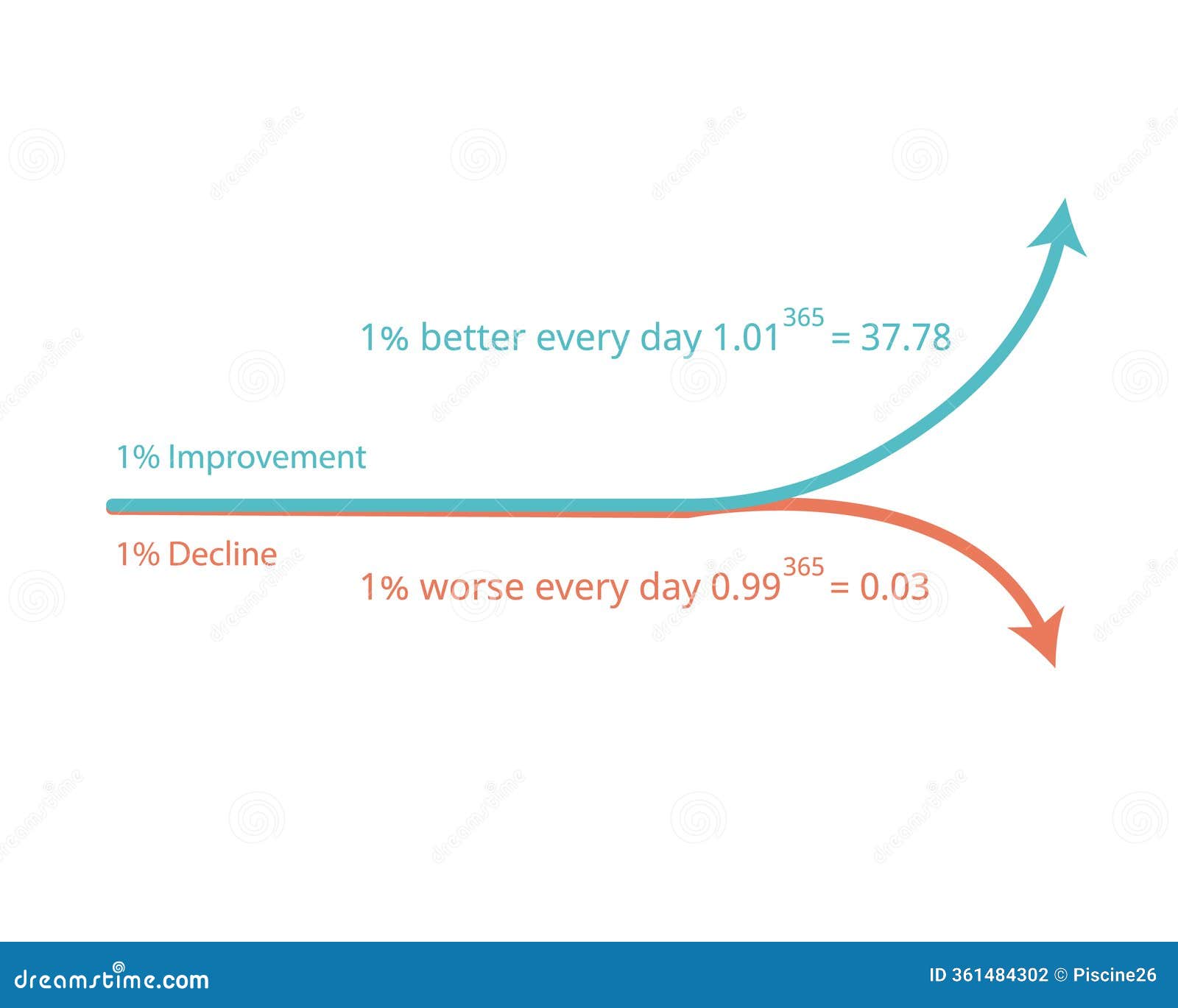 Decline Graph, Chart With Bars Declining, Chart Icon Vector ...