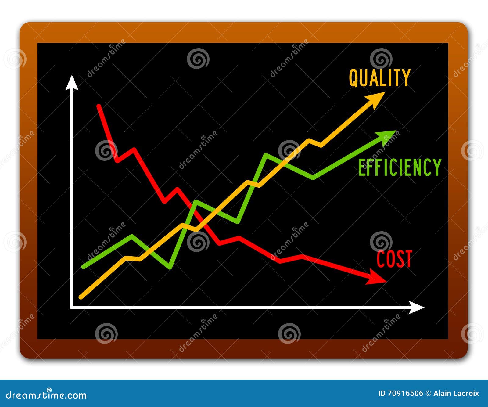Improving Results, Isolated On White Background Cartoon Vector ...