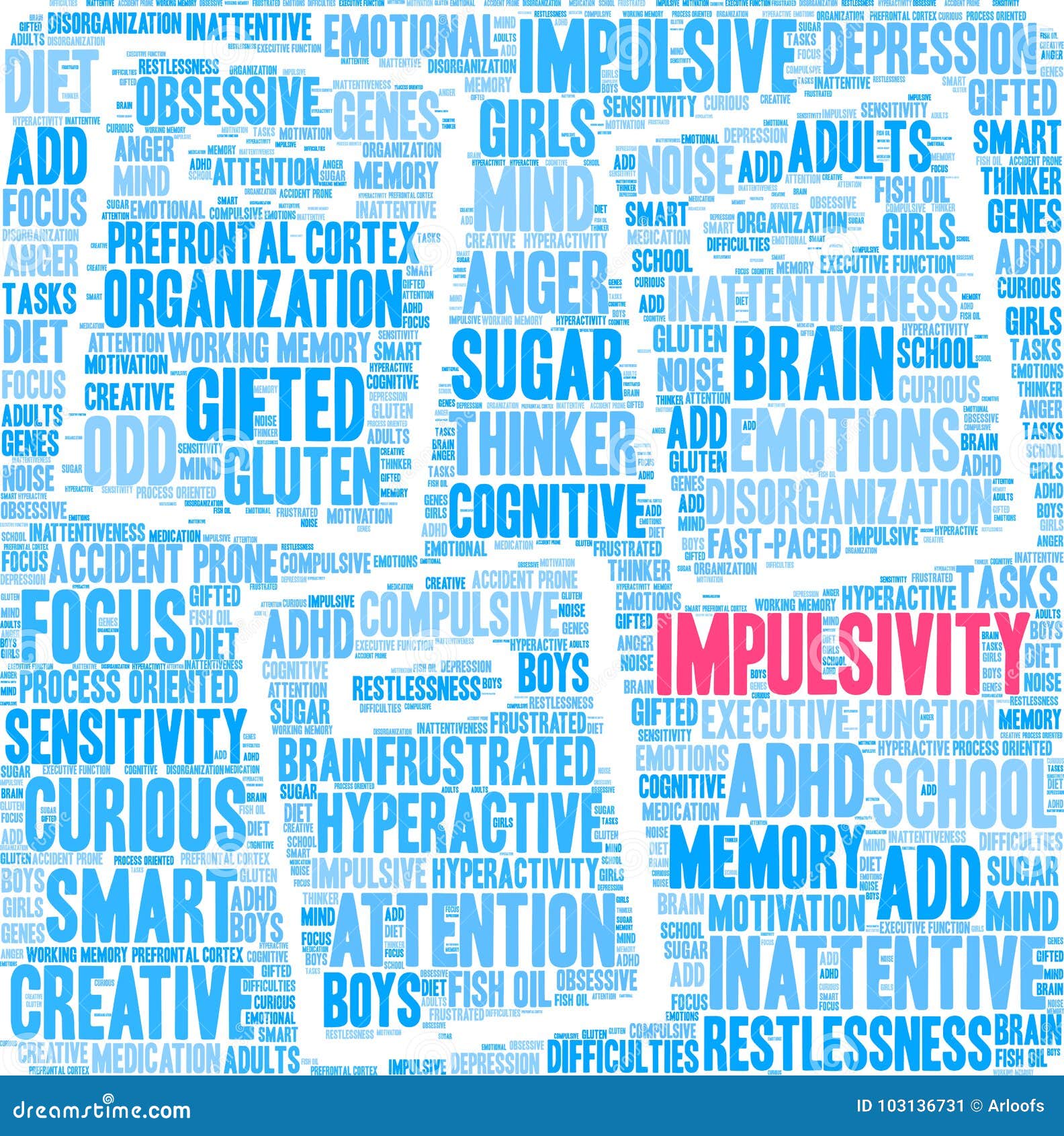 Impulsivity Word Cloud Cartoon Vector | CartoonDealer.com #103136495