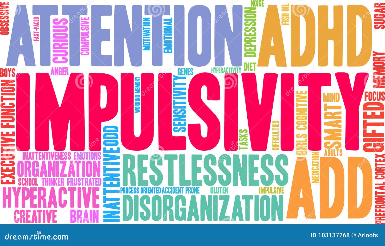 Impulsivity Word Cloud stock illustration. Illustration of diet - 103137268