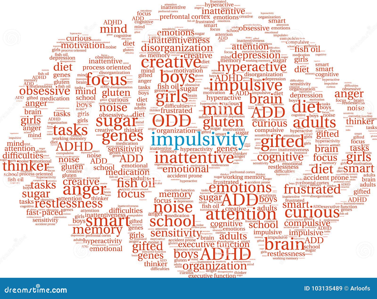 Impulsivity Word Cloud stock illustration. Illustration of compulsive ...