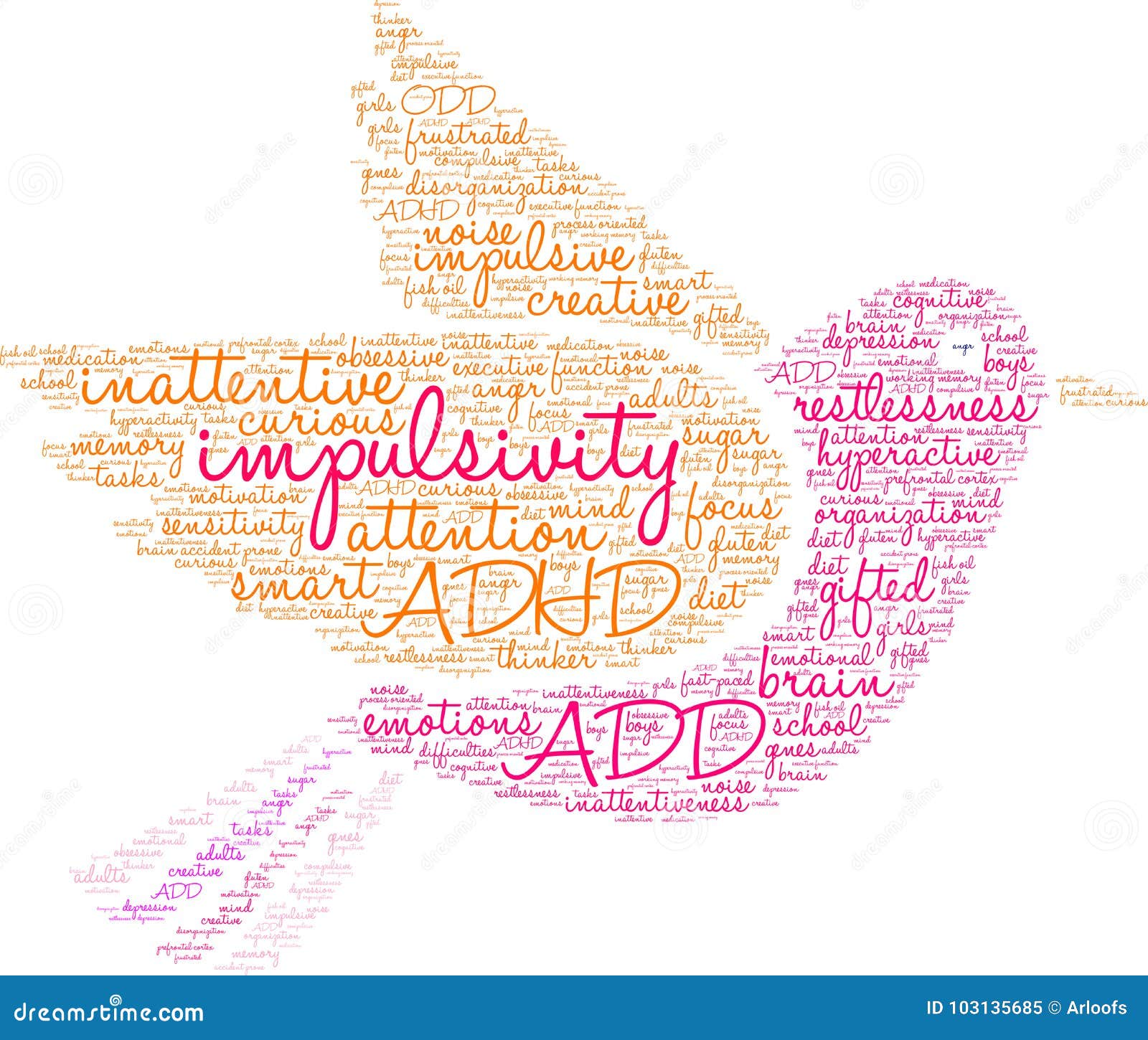 Impulsivity Word Cloud stock vector. Illustration of fish - 103135685