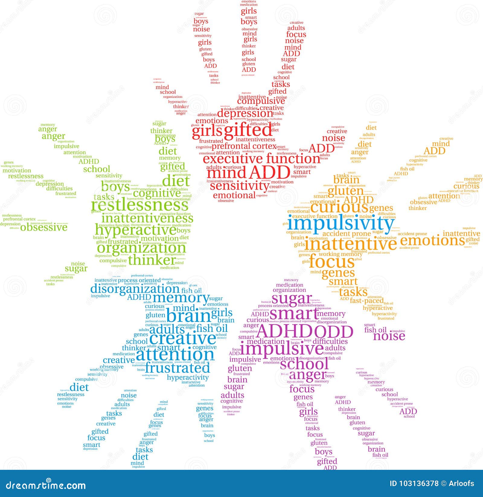 Impulsivity Word Cloud stock illustration. Illustration of difficulties ...