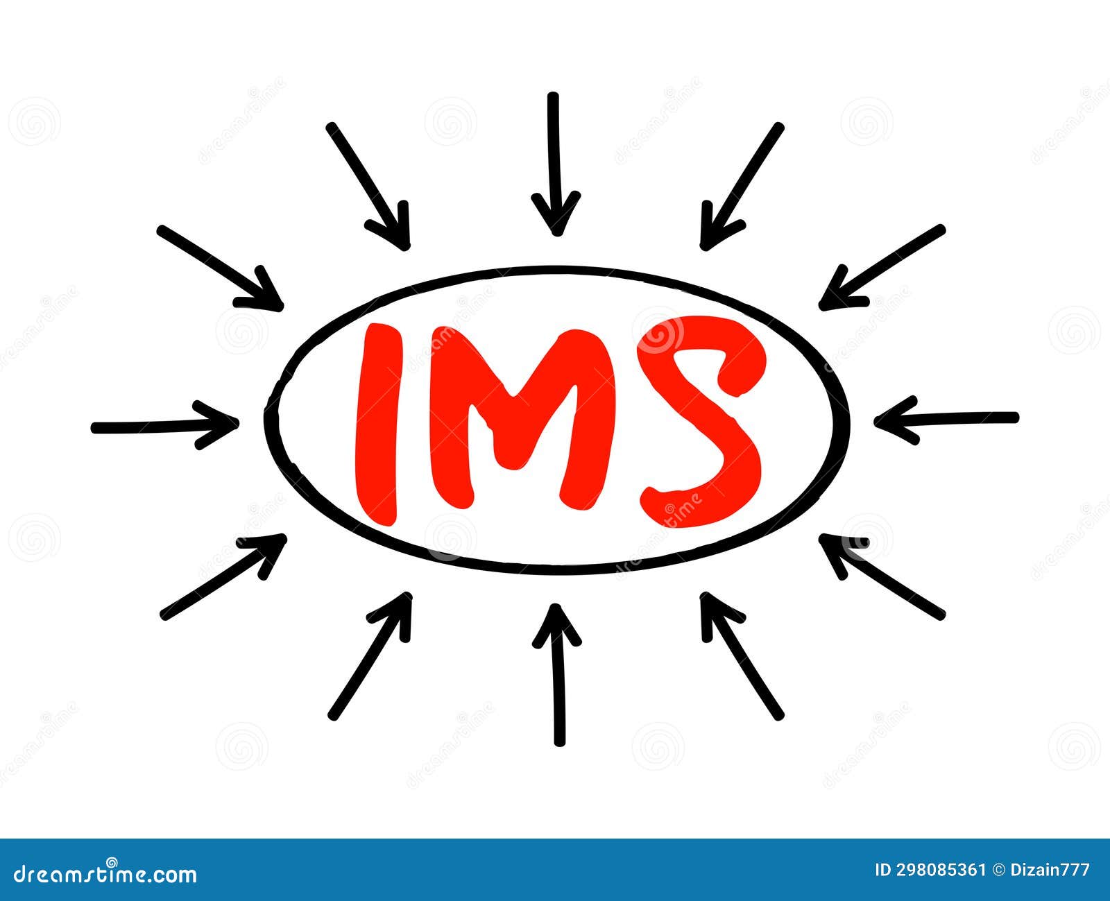 IMS Integrated Management System - Combines All of an Organisation S ...