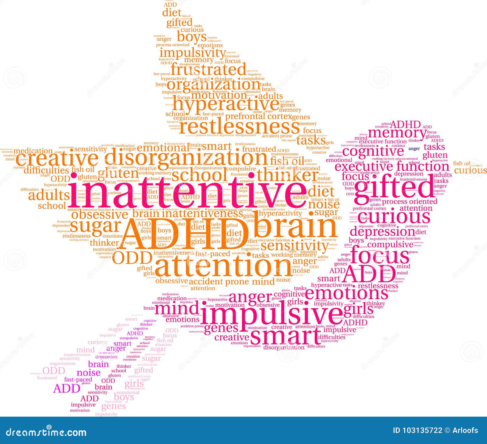Inattentive ADHD Signs Vector Infographic Template | CartoonDealer.com ...