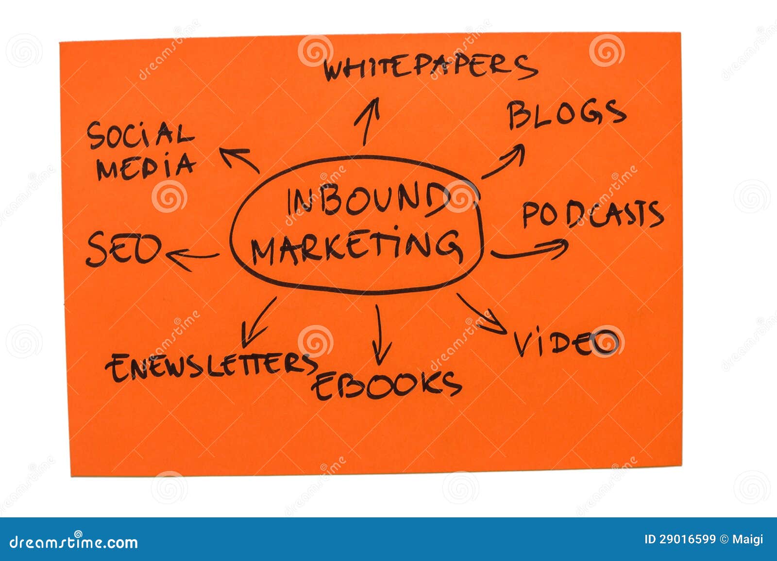 Inbound Marketing stock image. Image of social, newsletters - 29016599