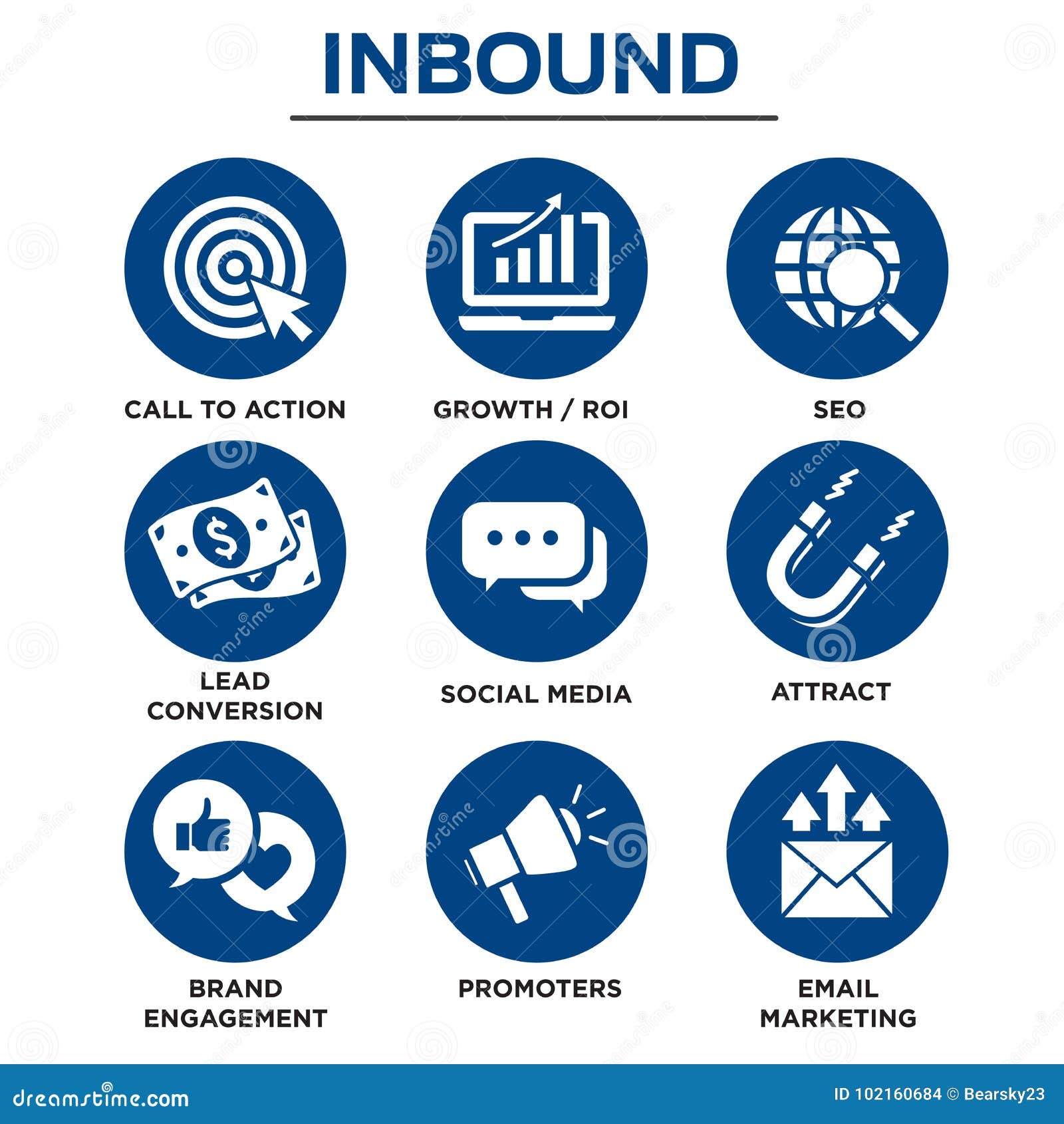 Inbound Marketing Vector Icons with CTA, Growth, SEO, Etc. Stock Vector ... Inbound Marketing Vector Icons with CTA, Growth, SEO, Etc. Stock Vector ...