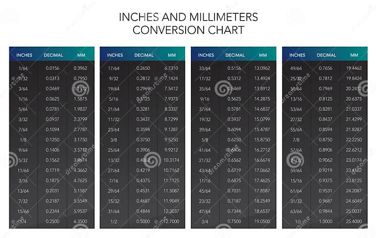 Inches and Millimeters Conversion Chart Table Stock Vector ...