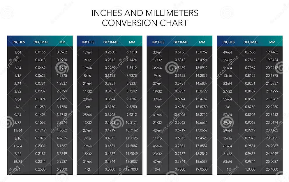 Inches and Millimeters Conversion Chart Table Stock Vector ...