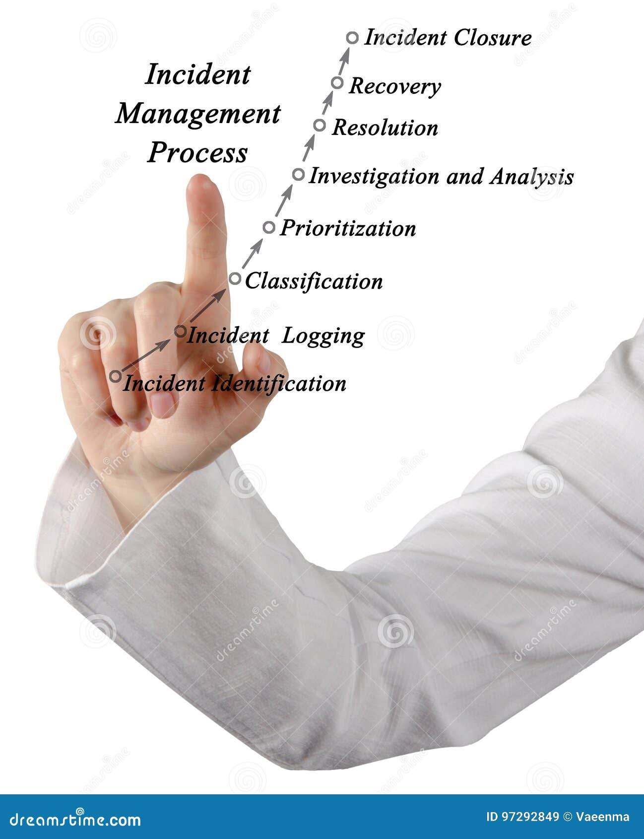 Incident Management Process Stock Image - Image of woman, recovery ...