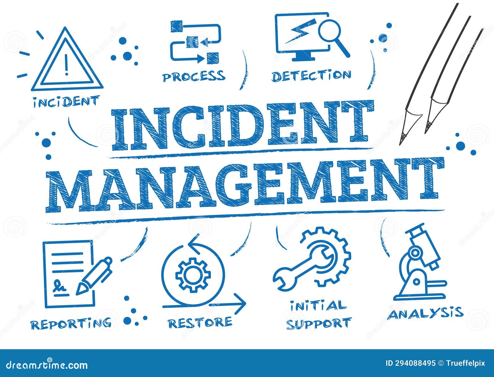 Incident Management - Scribble Vector Illustration Stock Vector ...