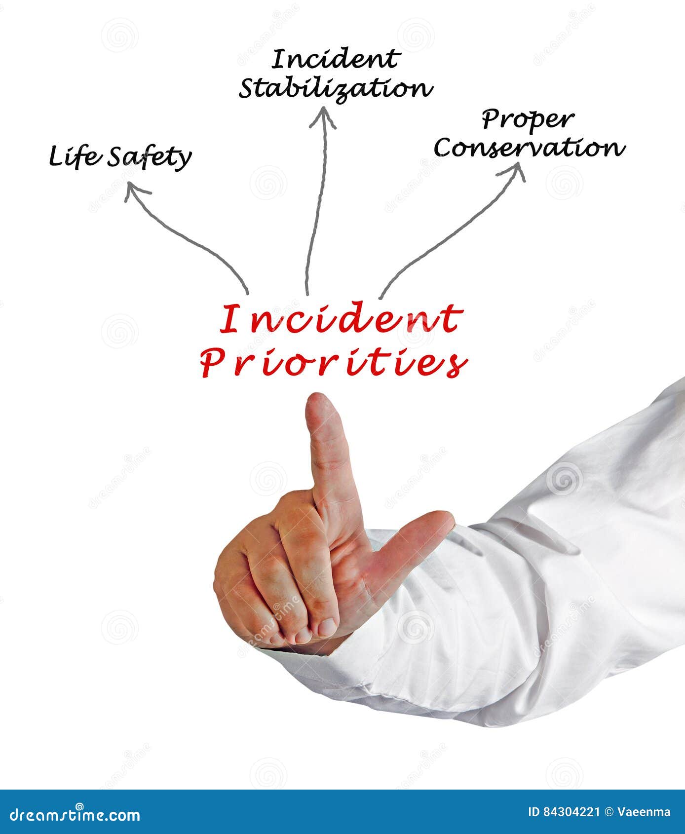 Incident Priorities stock image. Image of safety, manager - 84304221