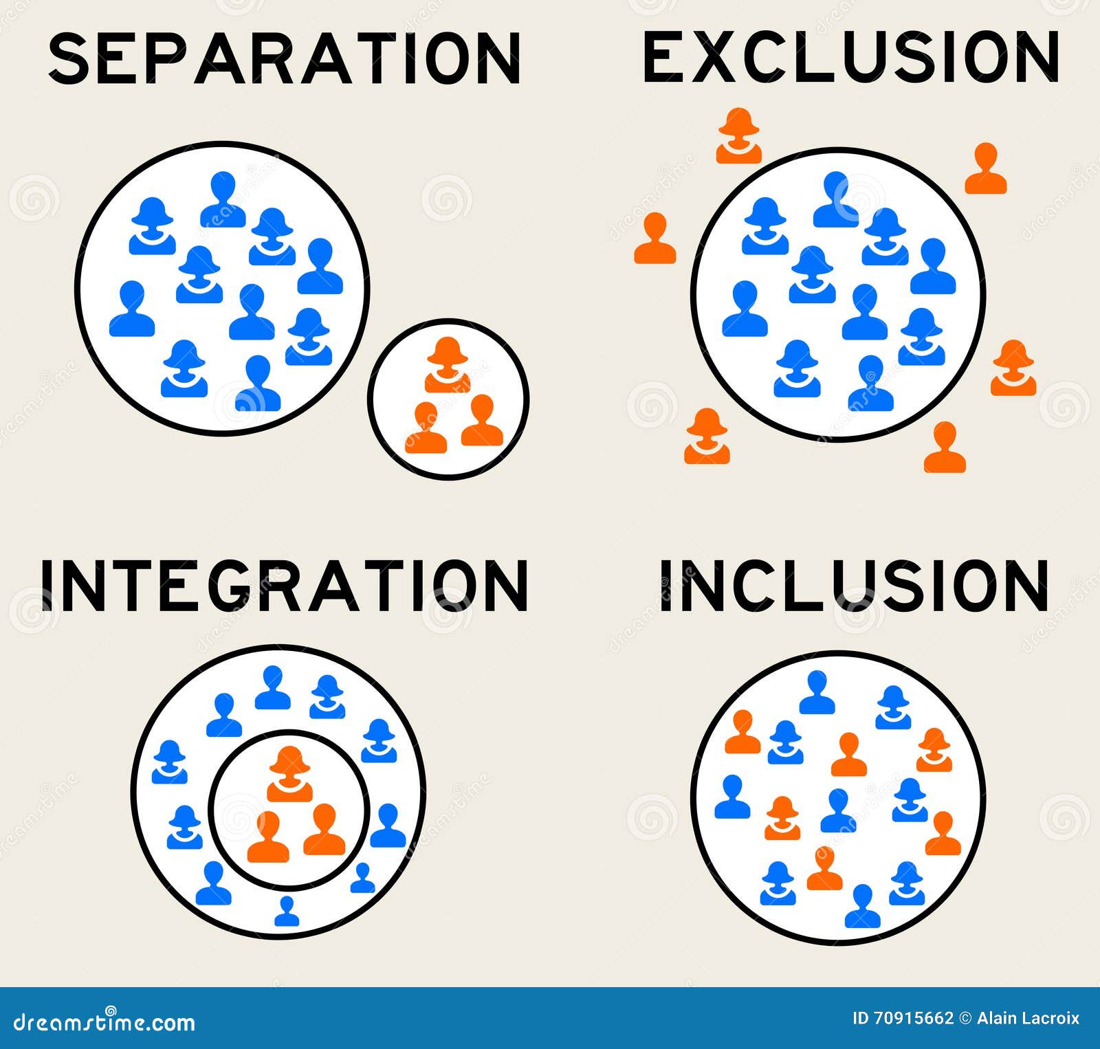 Inclusione Illustrazioni, Vettoriali E Clipart Stock – (2,579 ...