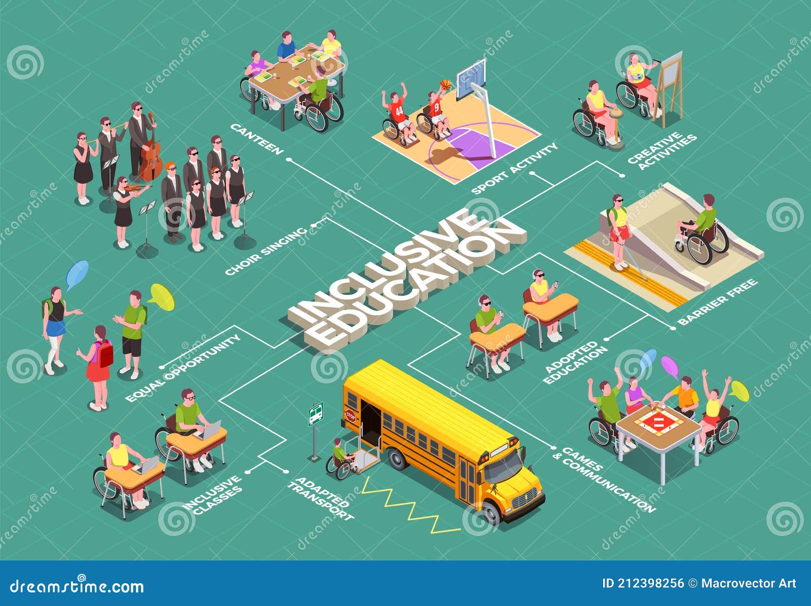 Inclusive Education Isometric Flowchart Stock Vector - Illustration of ...