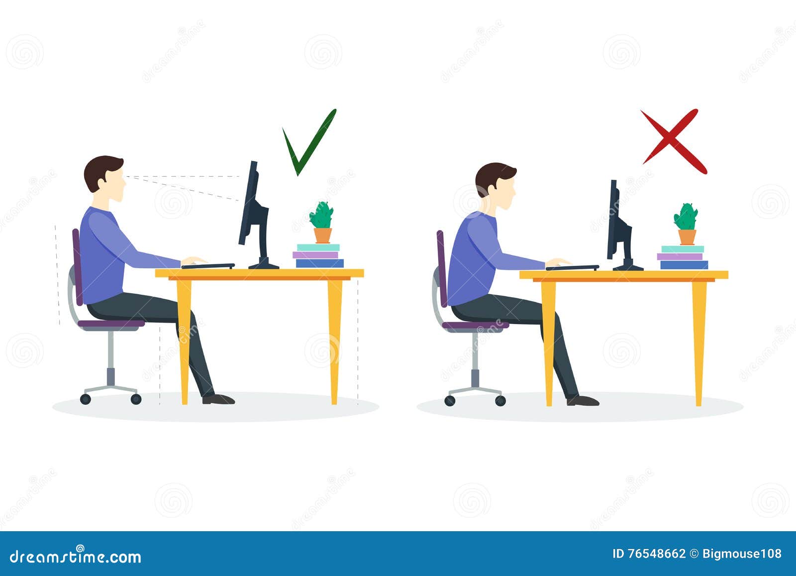 Incorrect and Correct Sitting Position. Vector Stock Vector ...
