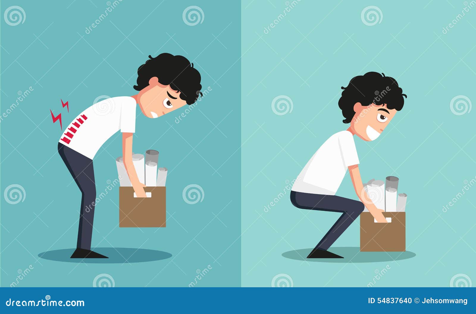 Incorrecto Contra Contra La Elevación Apropiada, Ejemplo, Ilustración ...