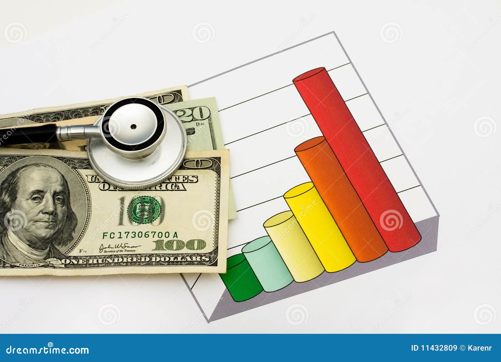 Increased Healthcare Costs stock image. Image of instrument - 11432809