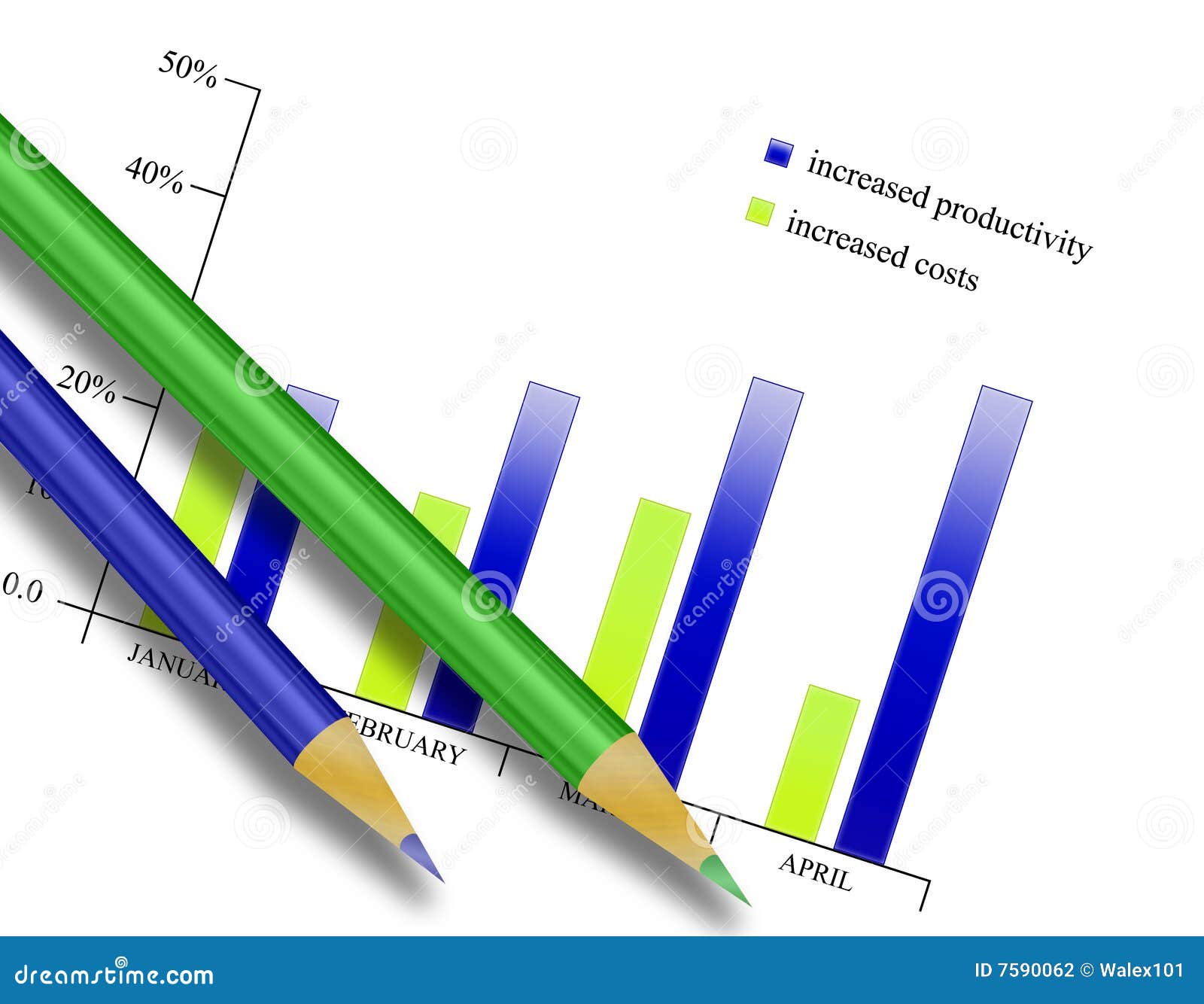 Increased productivity stock illustration. Illustration of dollar - 7590062