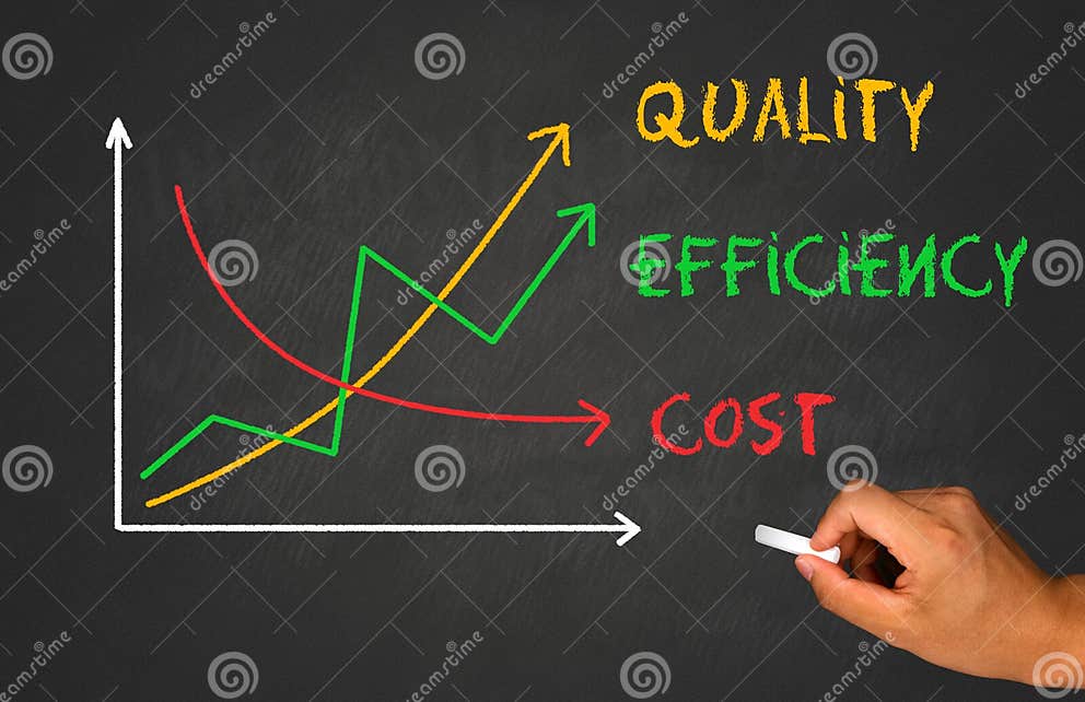 Increased Quality and Efficiency Stock Photo - Image of cost, success ...
