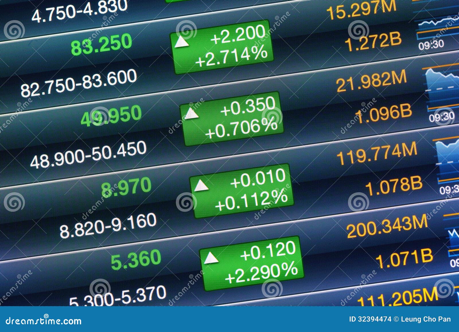 Increases of the Stock Market Stock Photo - Image of invest, disply ...