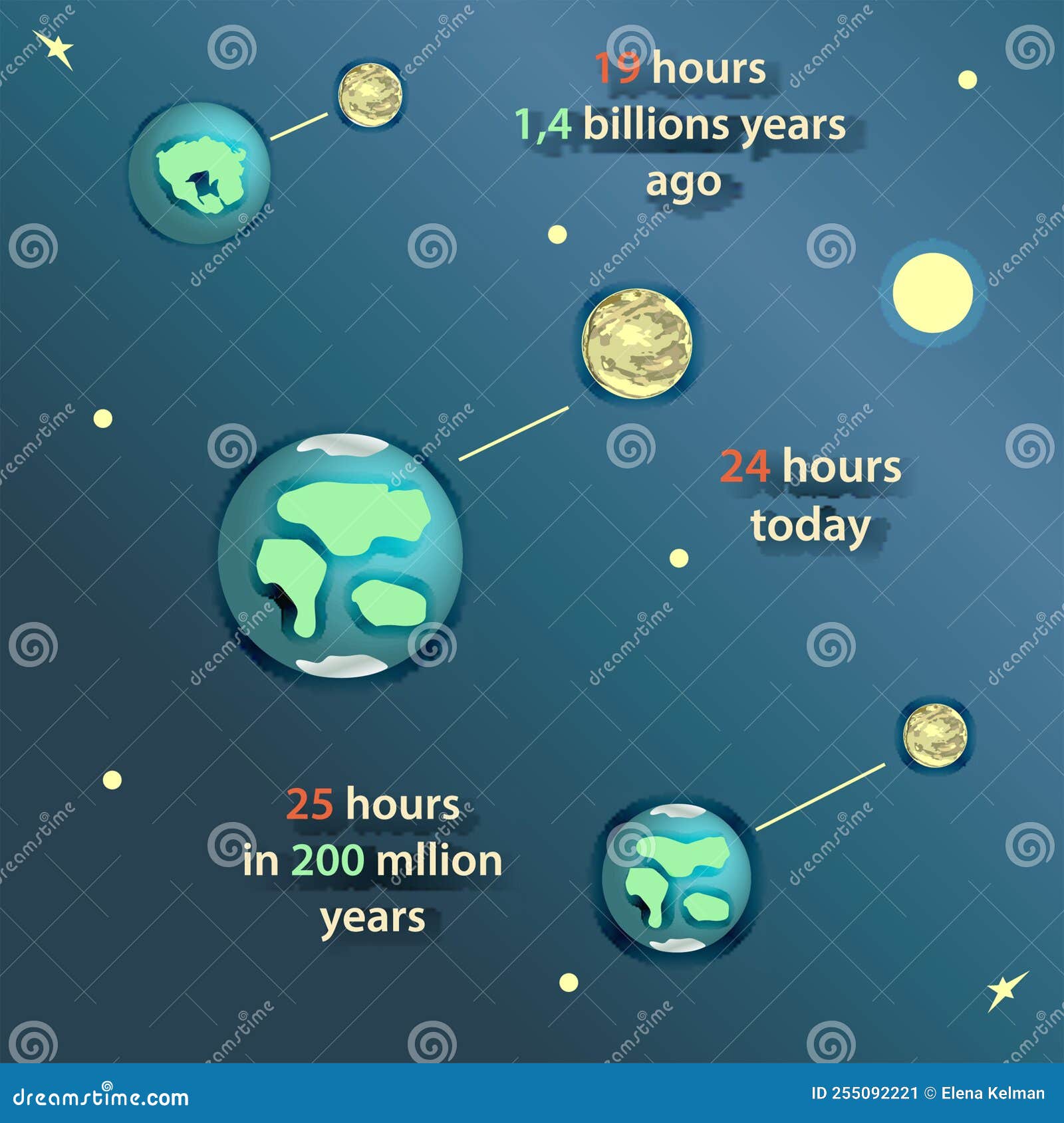 Increasing the Distance between the Earth and the Moon Stock Vector ...