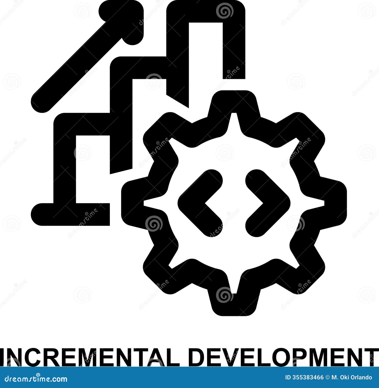 Incremental Development, Programming, Coding, Software, Increment ...
