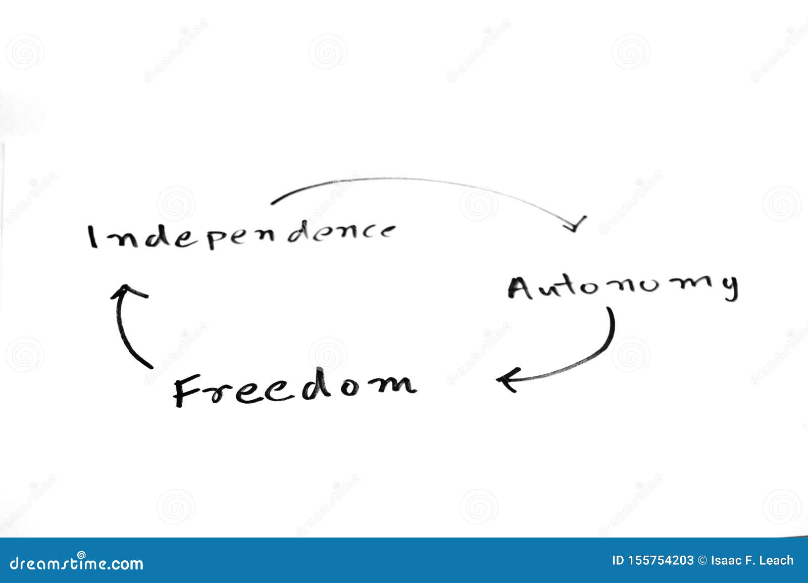 Independence, Autonomy & Freedom Stock Illustration - Illustration of ...