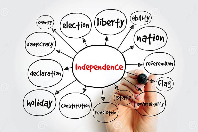 Independence Mind Map, Concept for Presentations and Reports Stock ...