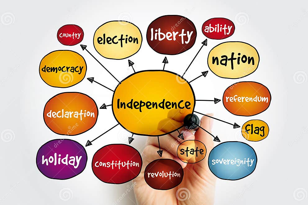 Independence Mind Map, Concept for Presentations and Reports Stock ...