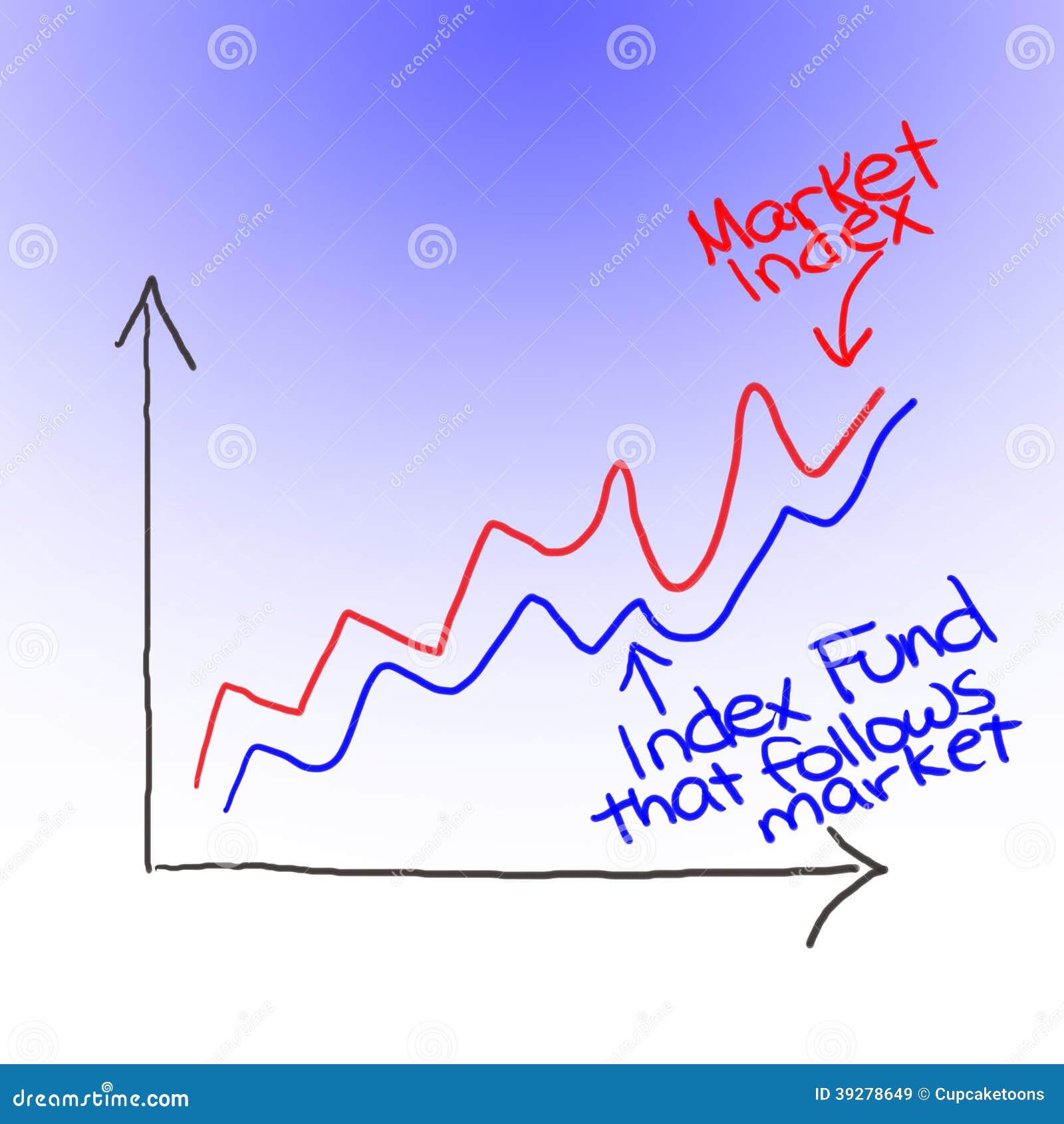 Index Fund Illustration stock image. Image of bull, exchange - 39278649