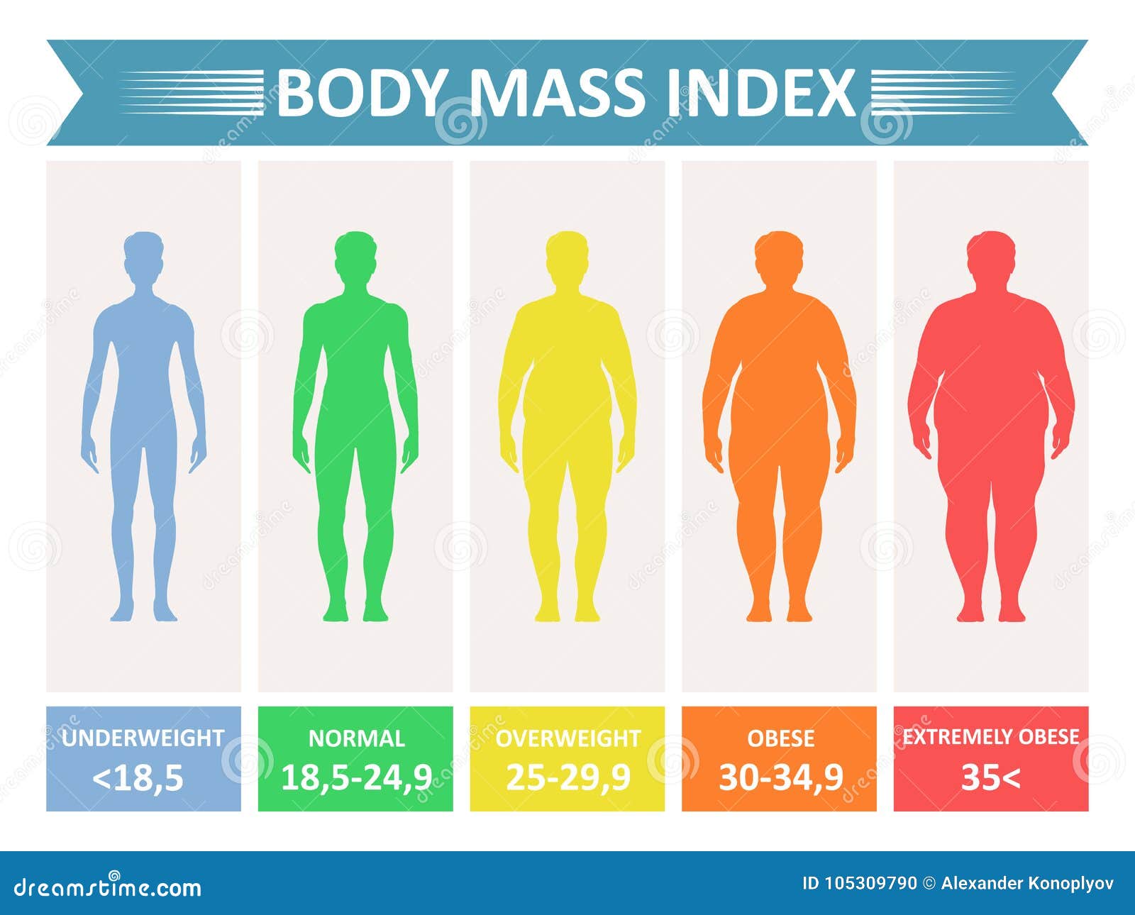 Kilograms Vector Stock Illustrations – 700 Kilograms Vector Stock ...