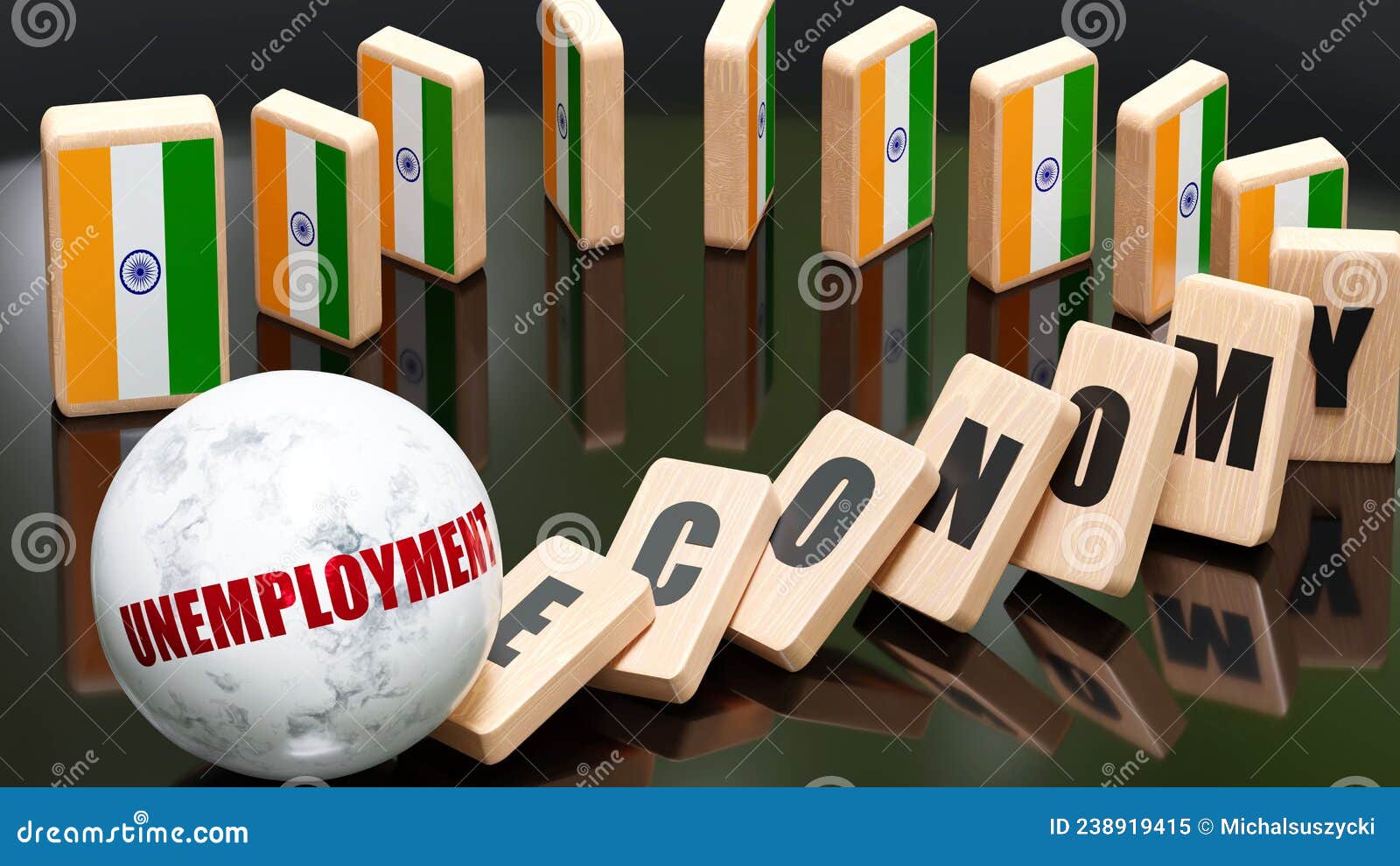 India And Unemployment Economy And Domino Effect Chain Reaction In