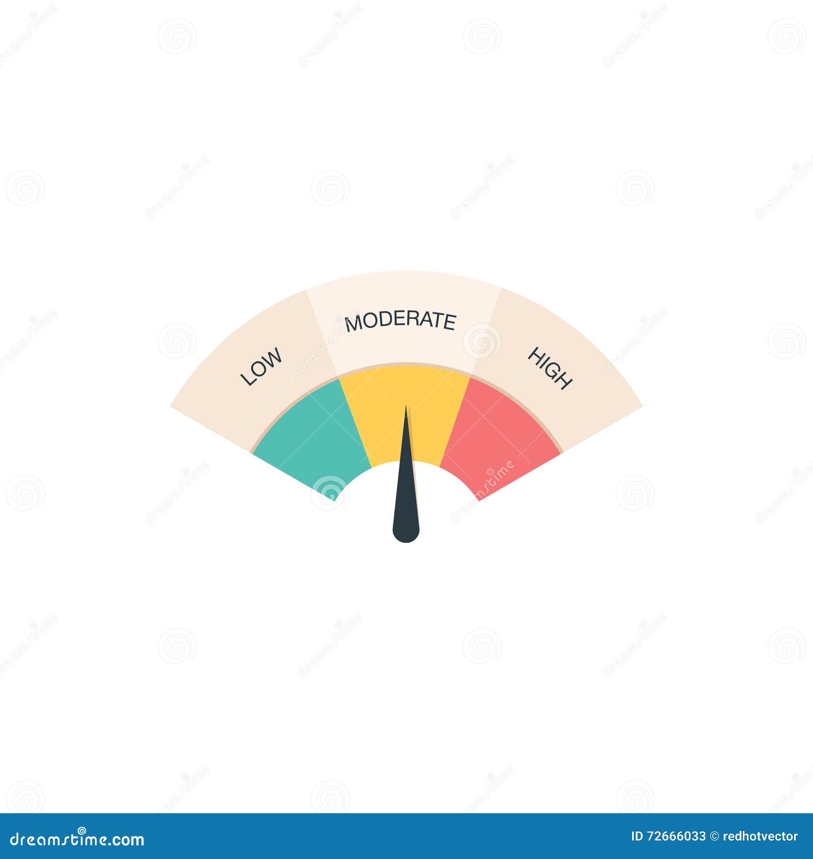 Indicadores Bajos, Moderados Y Altos Ilustración del Vector ...