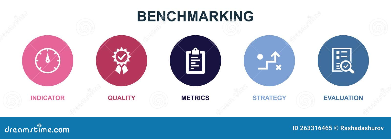 Indicator, Quality, Metrics, Strategy Stock Vector - Illustration of ...