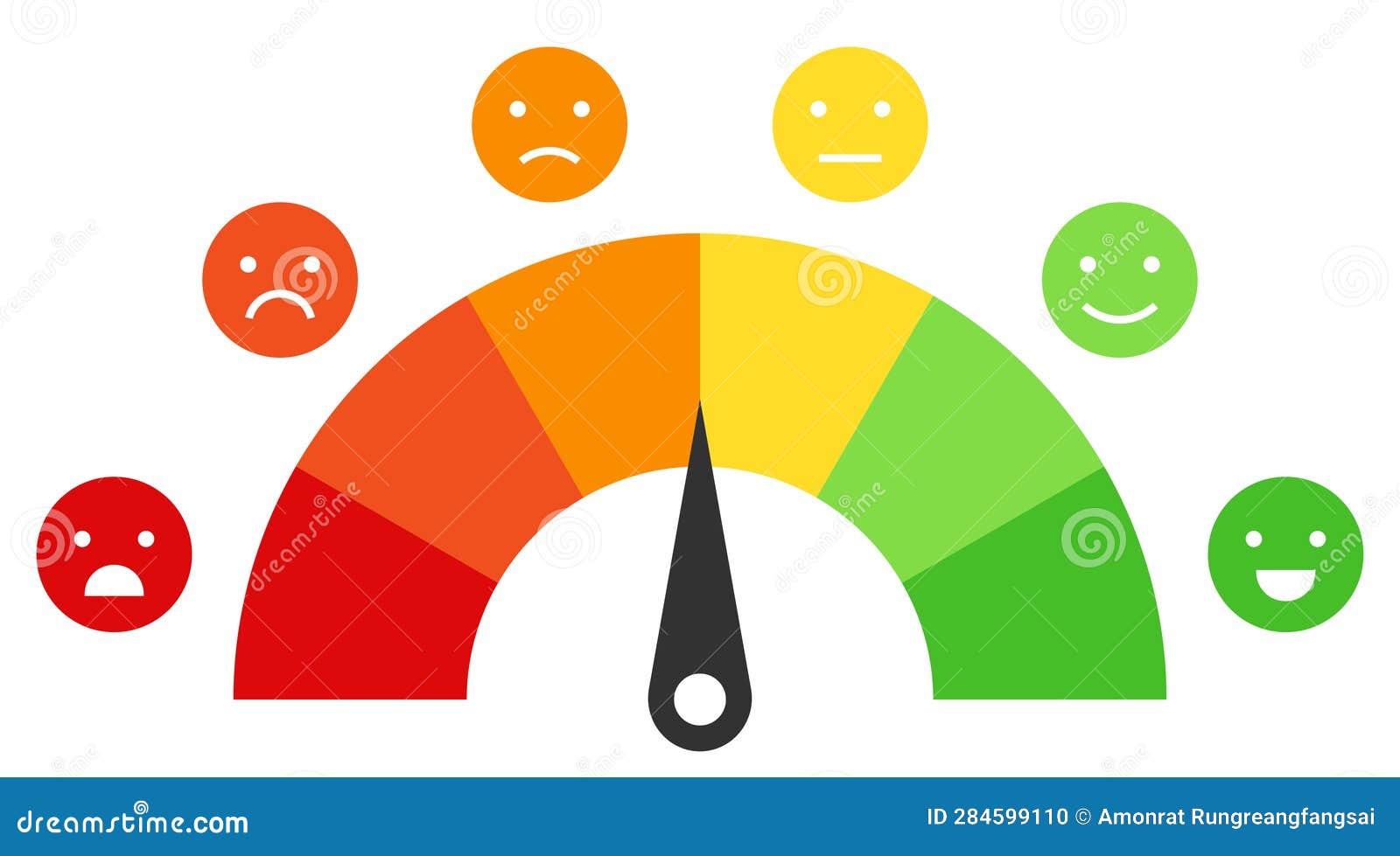 Indicator Satisfaction of Customer with Smiley Faces Scoring Manometer ...