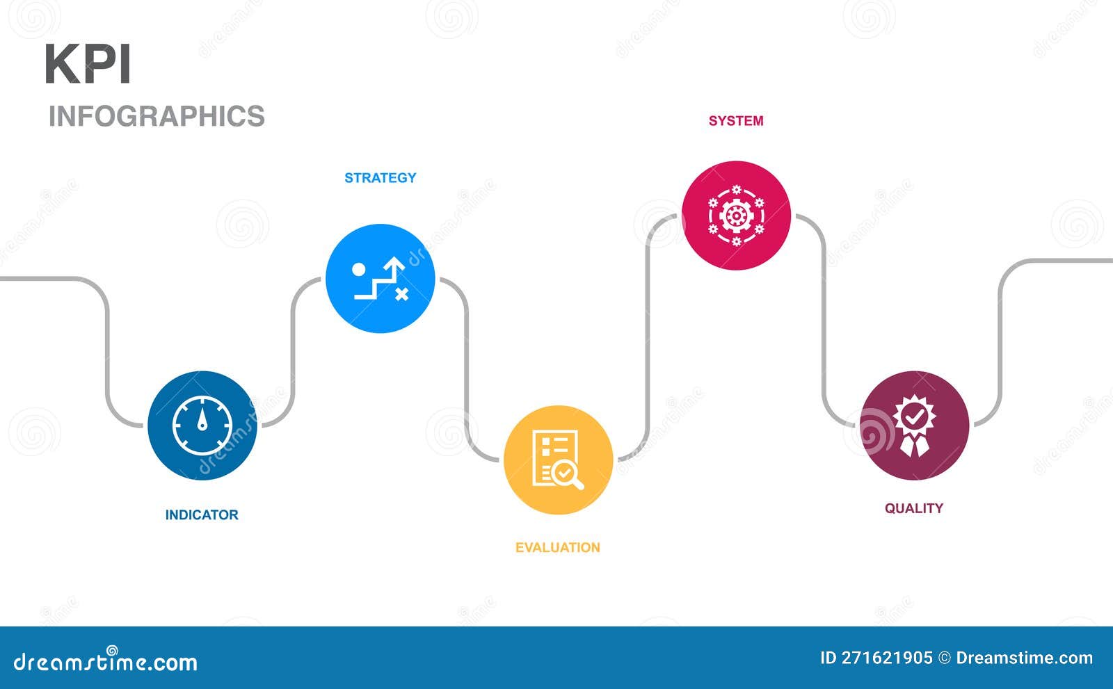 Indicator, Strategy, Evaluation, System Stock Vector - Illustration of ...